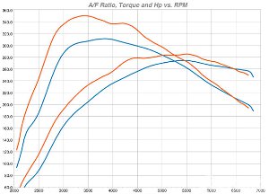 dyno-testing | Campions Garage Kilkenny